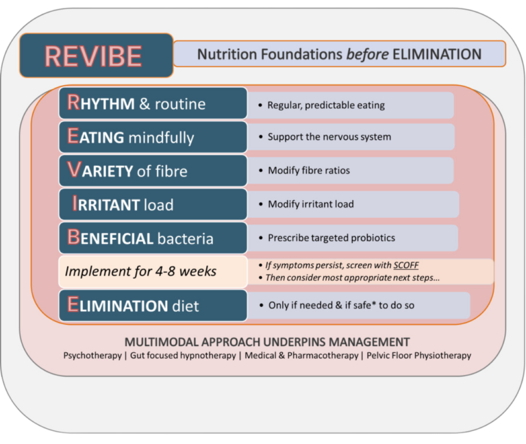 Elissa Robins: Online Courses for Clinical Dietitians